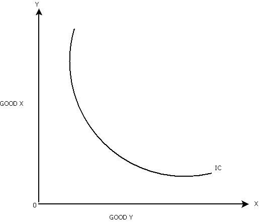 THE PRODUCTION POSSIBILITY CURVE – Titre du site